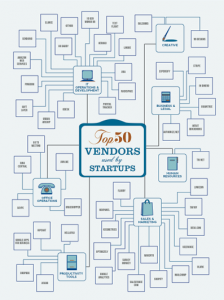 The Top 50 Vendors Used by Startups | Founders Network